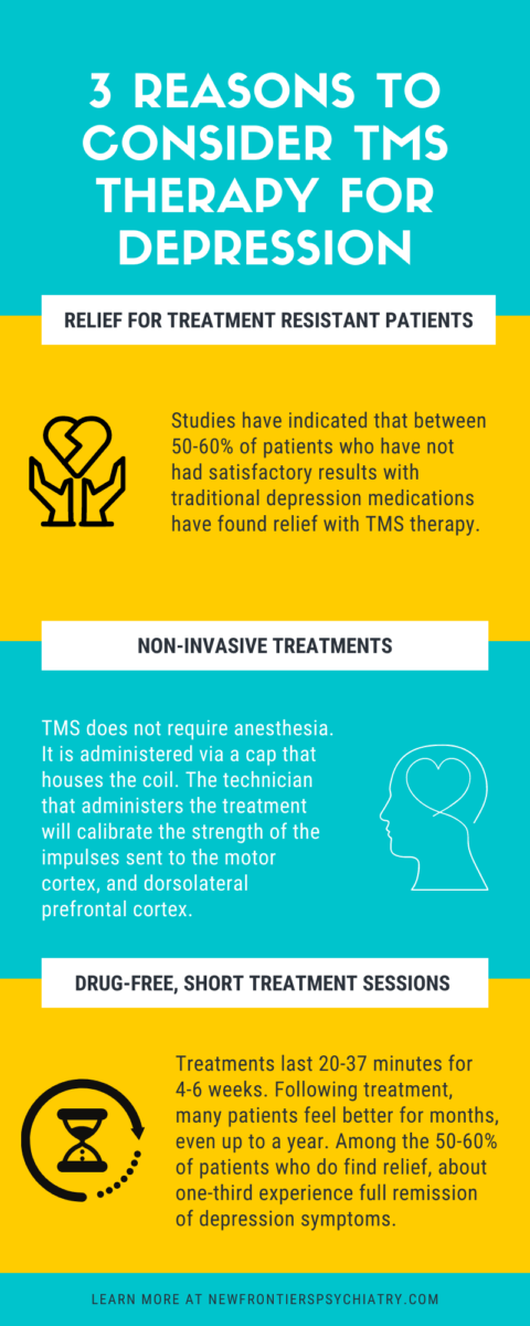 Three Reasons it's Worth it to Consider TMS as an Alternative Treatment to Depression – New ...